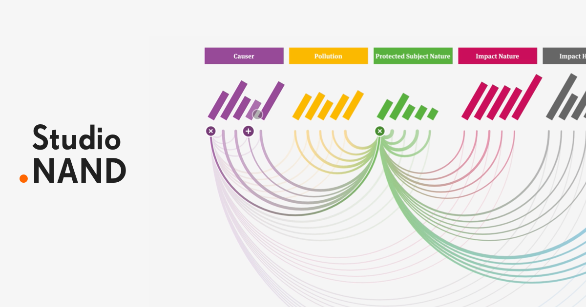 Studio NAND – Mapping Environmental Correlations